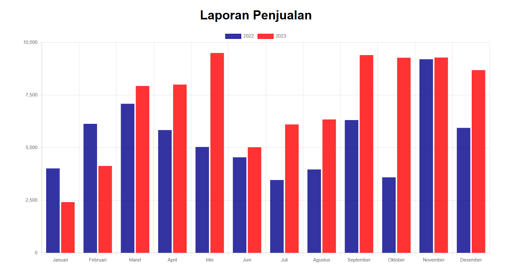 Portfolio Iqmal Akbar